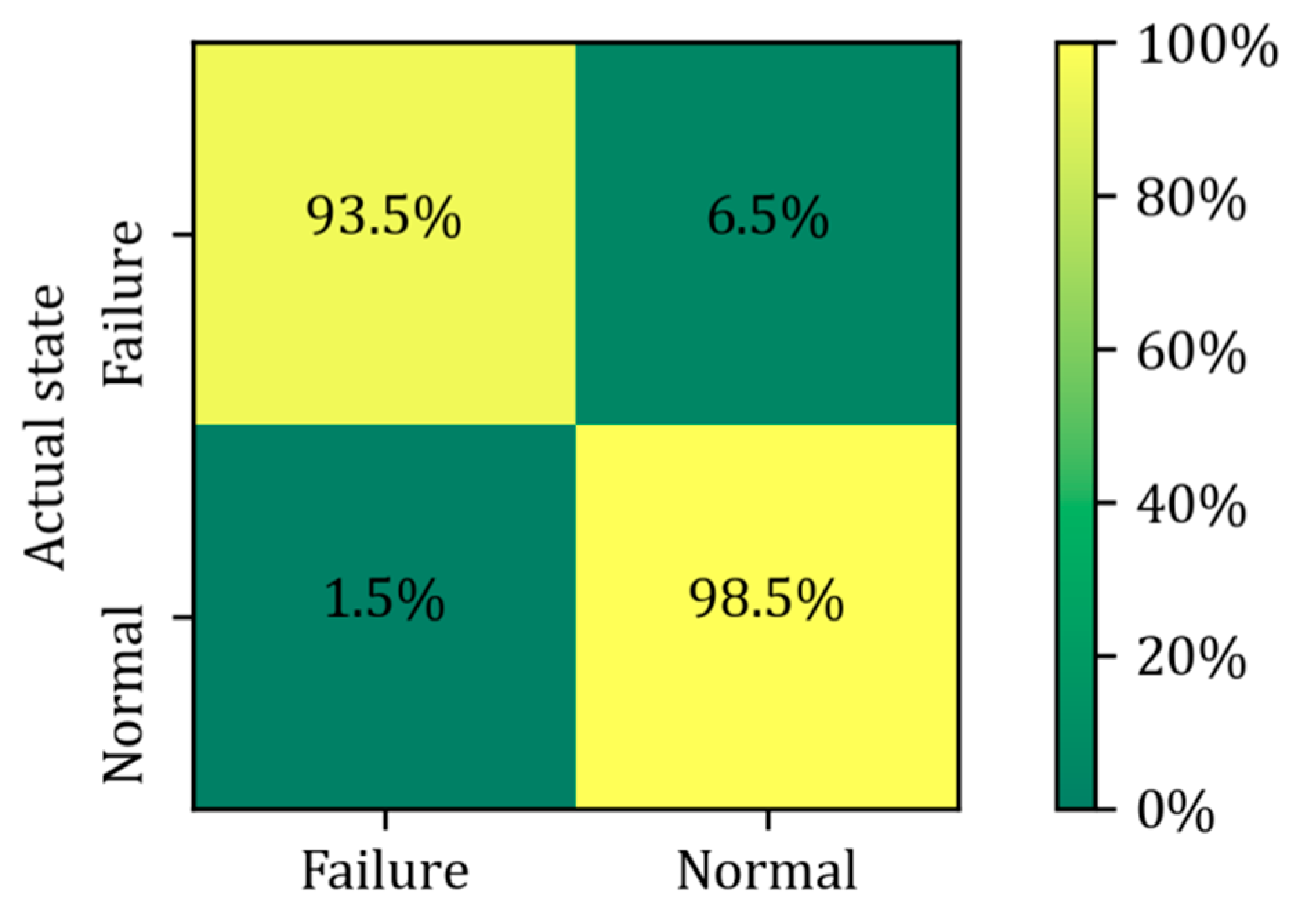 Gear Fault Detection Method Based On Convex Hull Clustering Of Autoencoders Latent Space