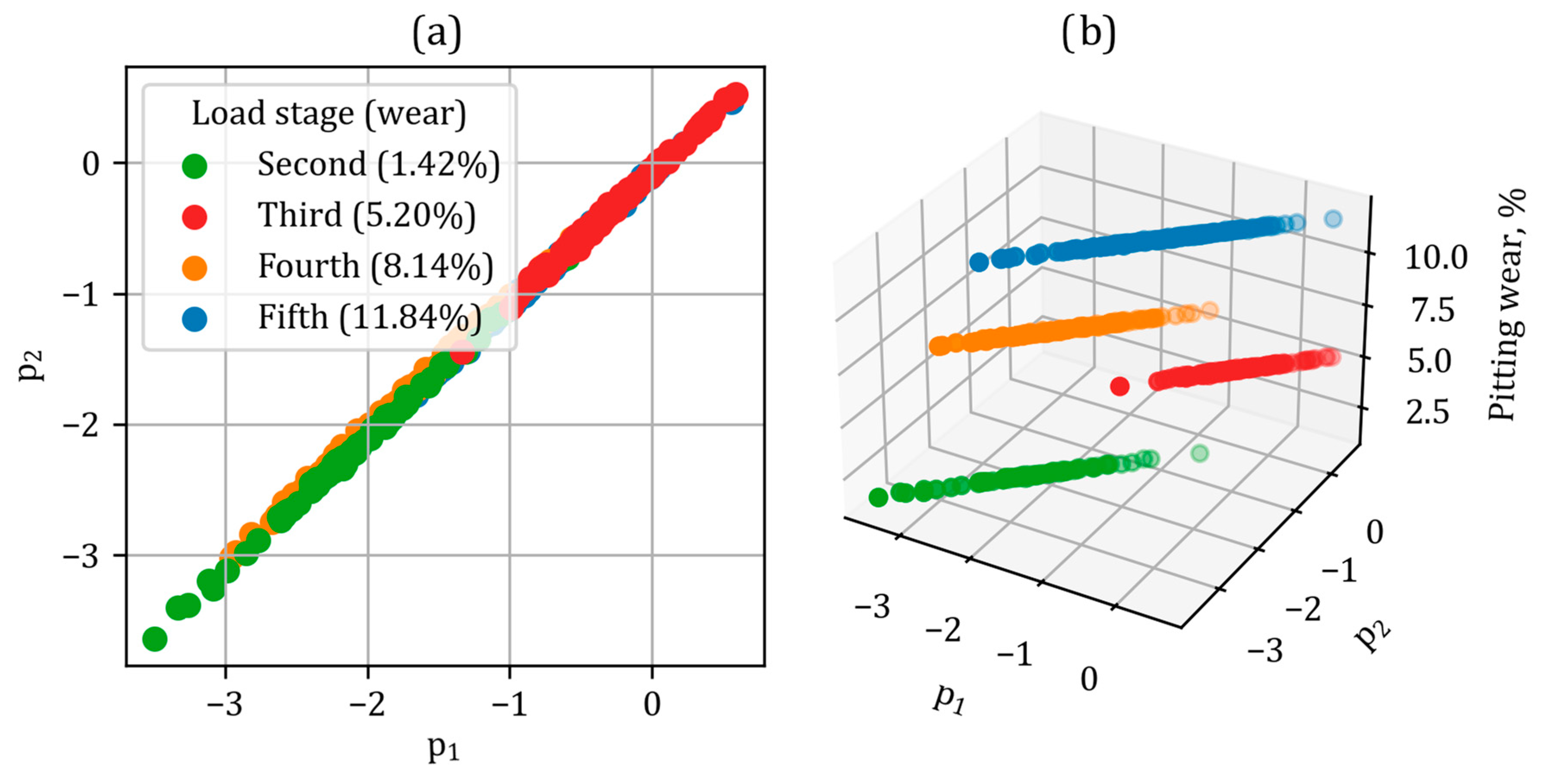 Applied Sciences | Free Full-Text | Gear Fault Detection Method Based on Convex Hull Clustering ...