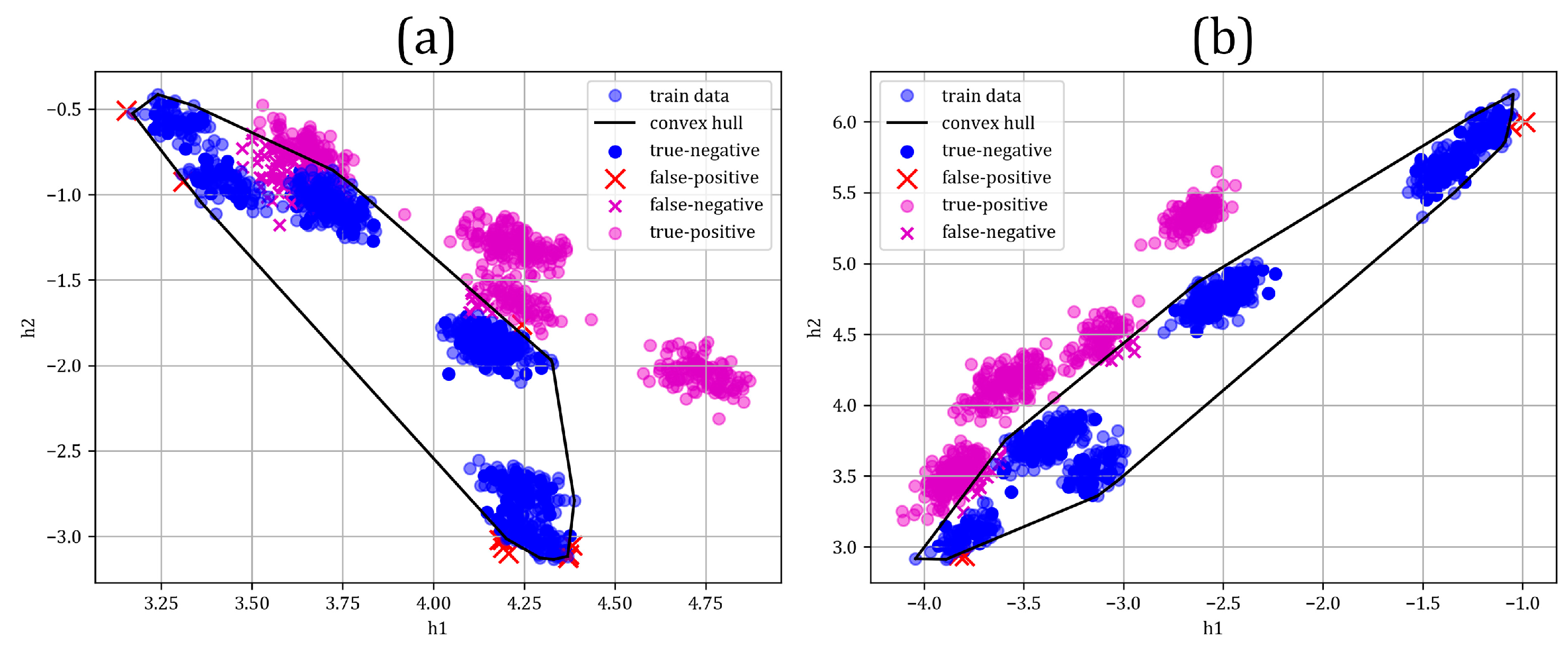 Applied Sciences | Free Full-Text | Gear Fault Detection Method Based on Convex Hull Clustering ...
