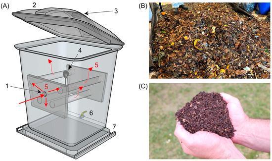 Risk of Mycotoxin Contamination in Thermophilic Composting of Kitchen ...