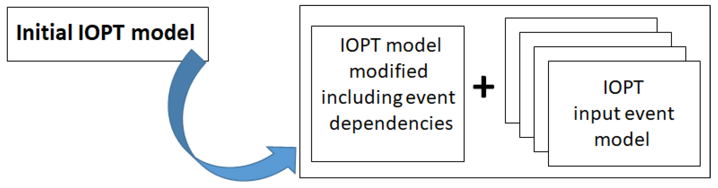 Event-Based Modeling of Input Signal Behaviors for Discrete-Event Controllers