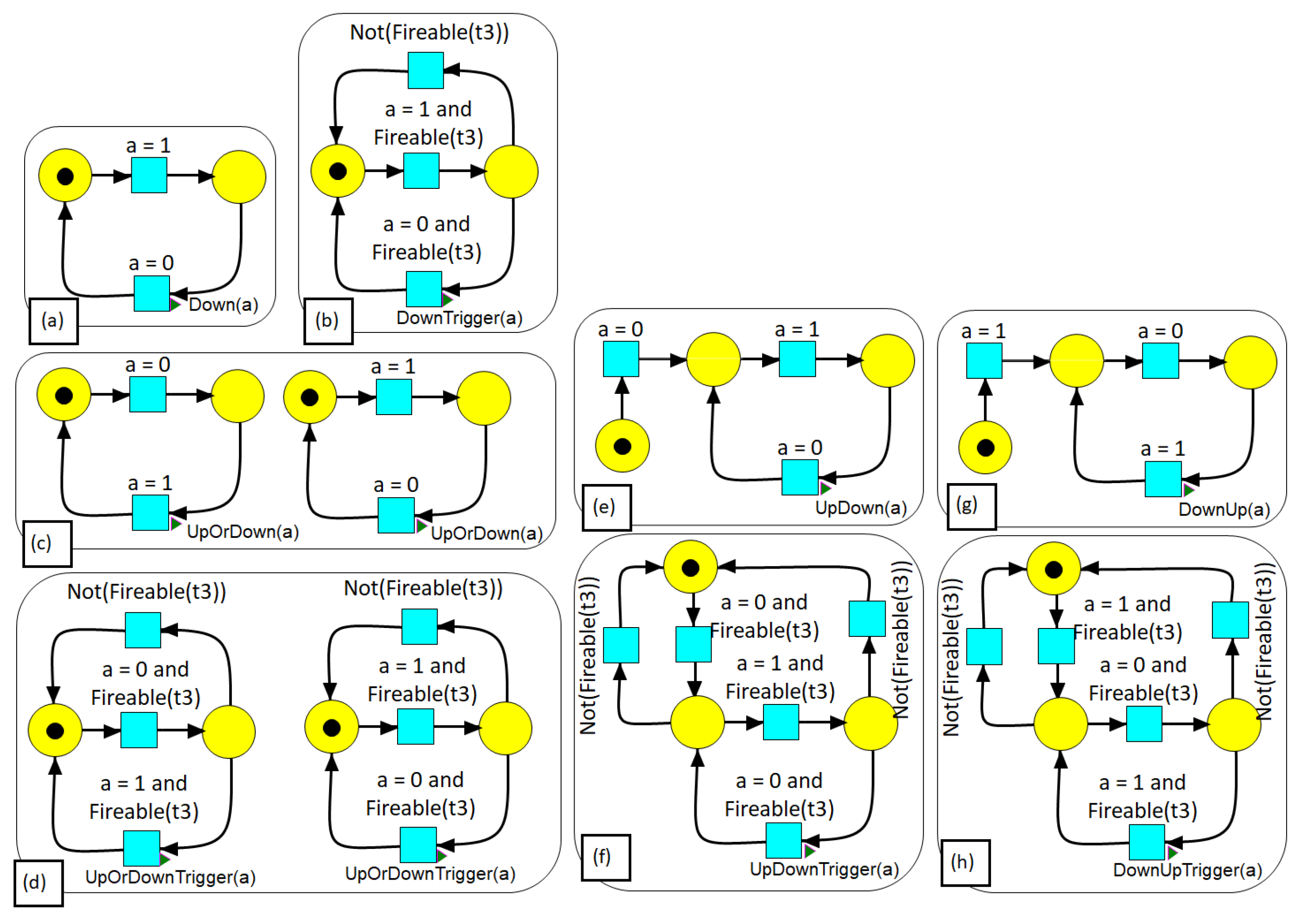Event-Based Modeling of Input Signal Behaviors for Discrete-Event Controllers