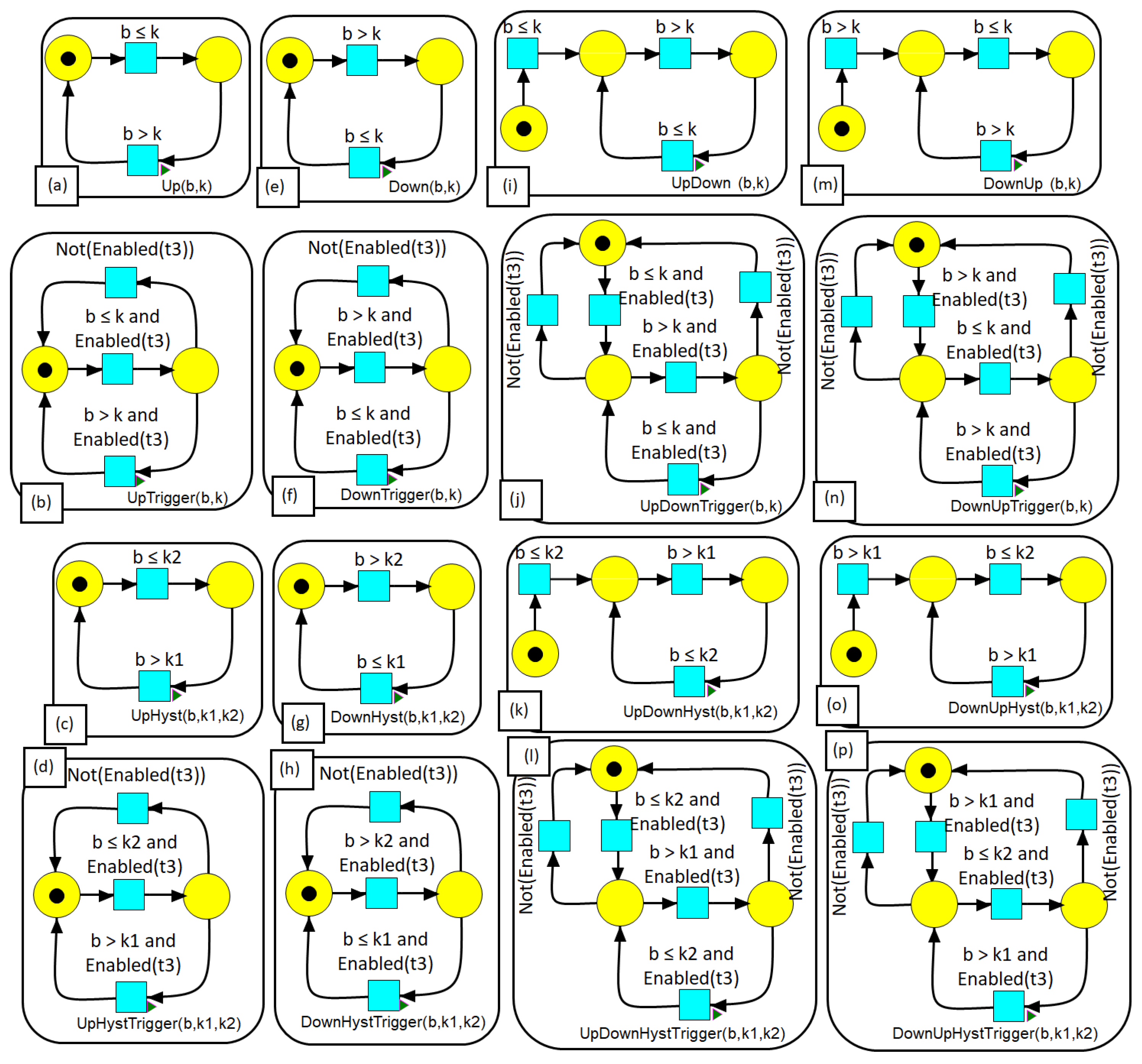 Event-Based Modeling of Input Signal Behaviors for Discrete-Event Controllers