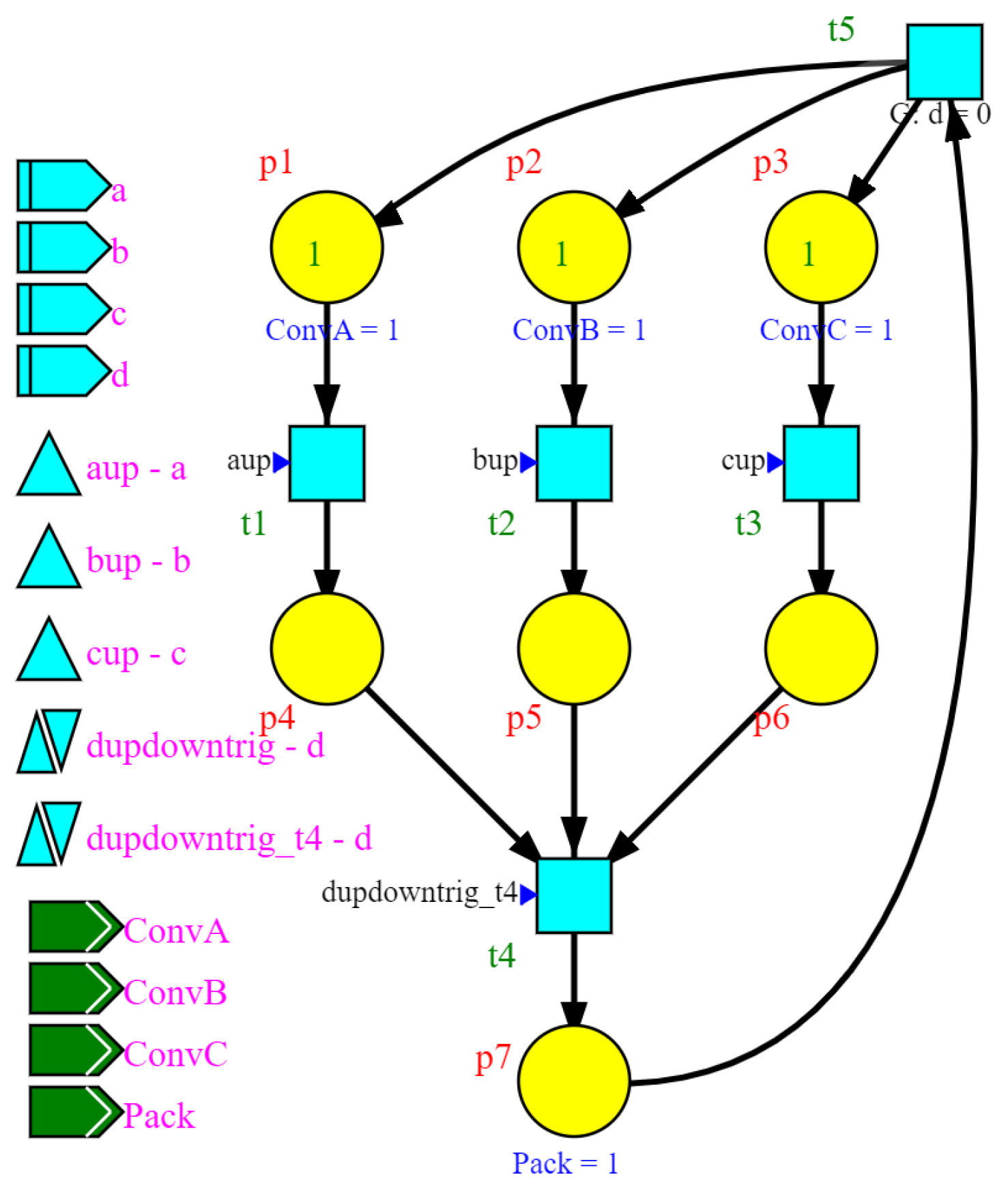 Event Based Modeling Of Input Signal Behaviors For Discrete Event Controllers