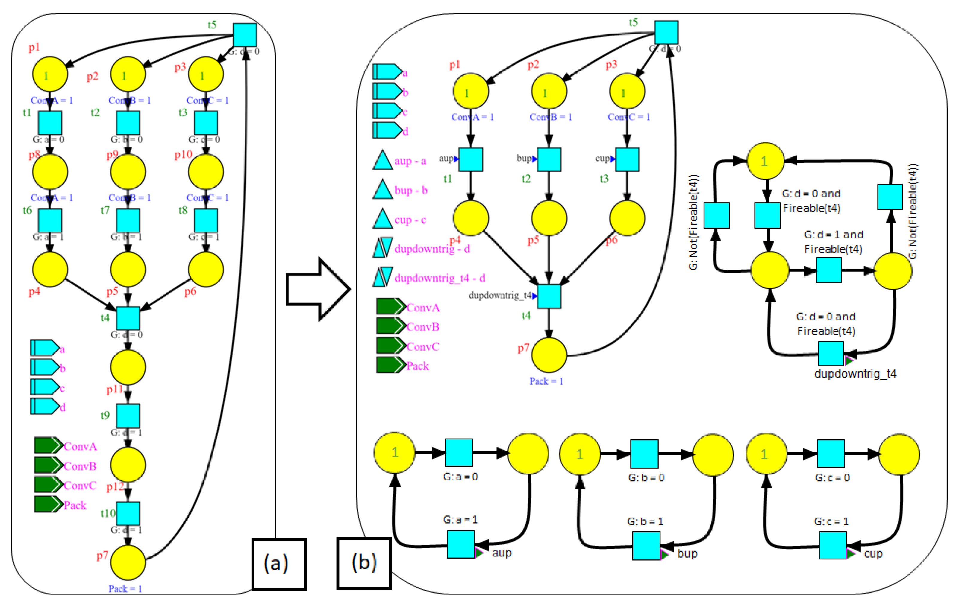Event-Based Modeling of Input Signal Behaviors for Discrete-Event Controllers