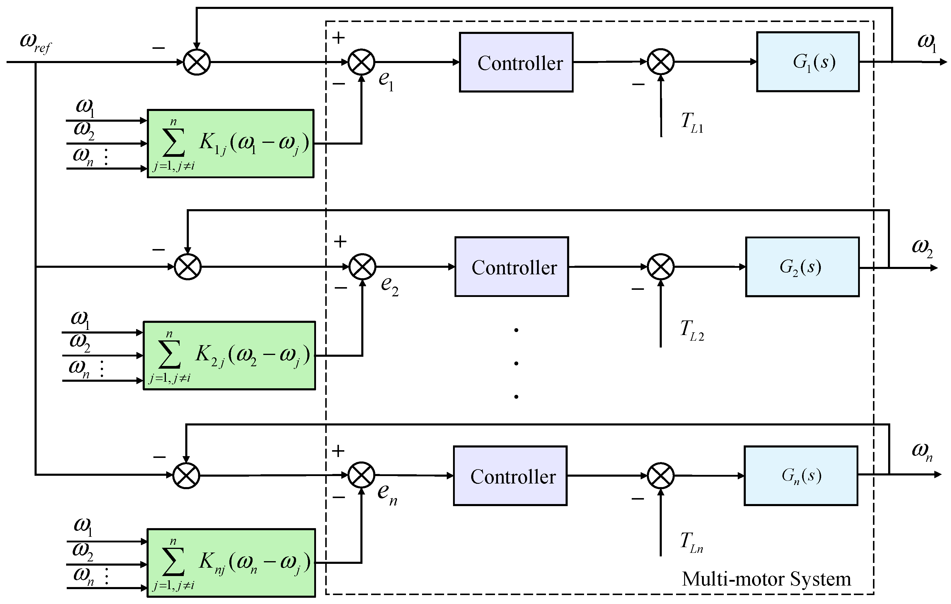 An Improved Deviation Coupling Control Method for Speed Synchronization of Multi-Motor Systems