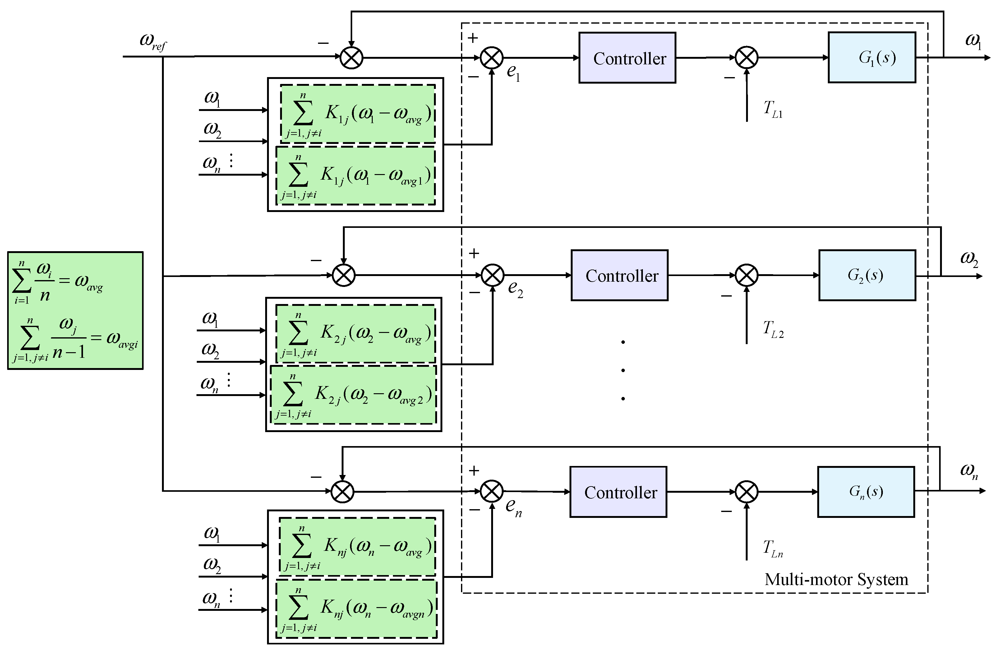 An Improved Deviation Coupling Control Method for Speed Synchronization of Multi-Motor Systems