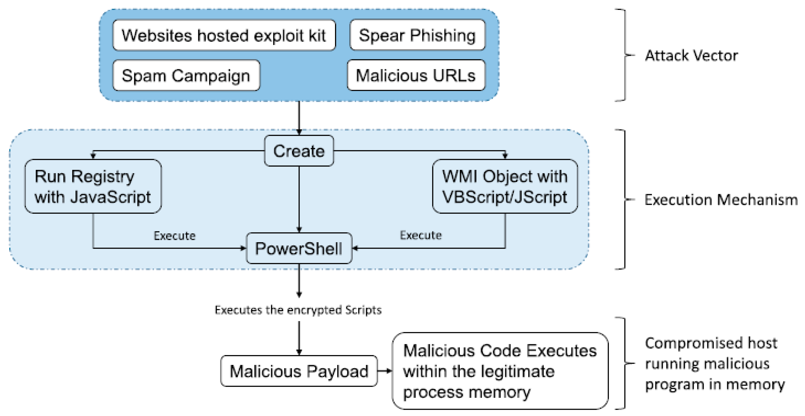 Systematic Review: Anti-Forensic Computer Techniques