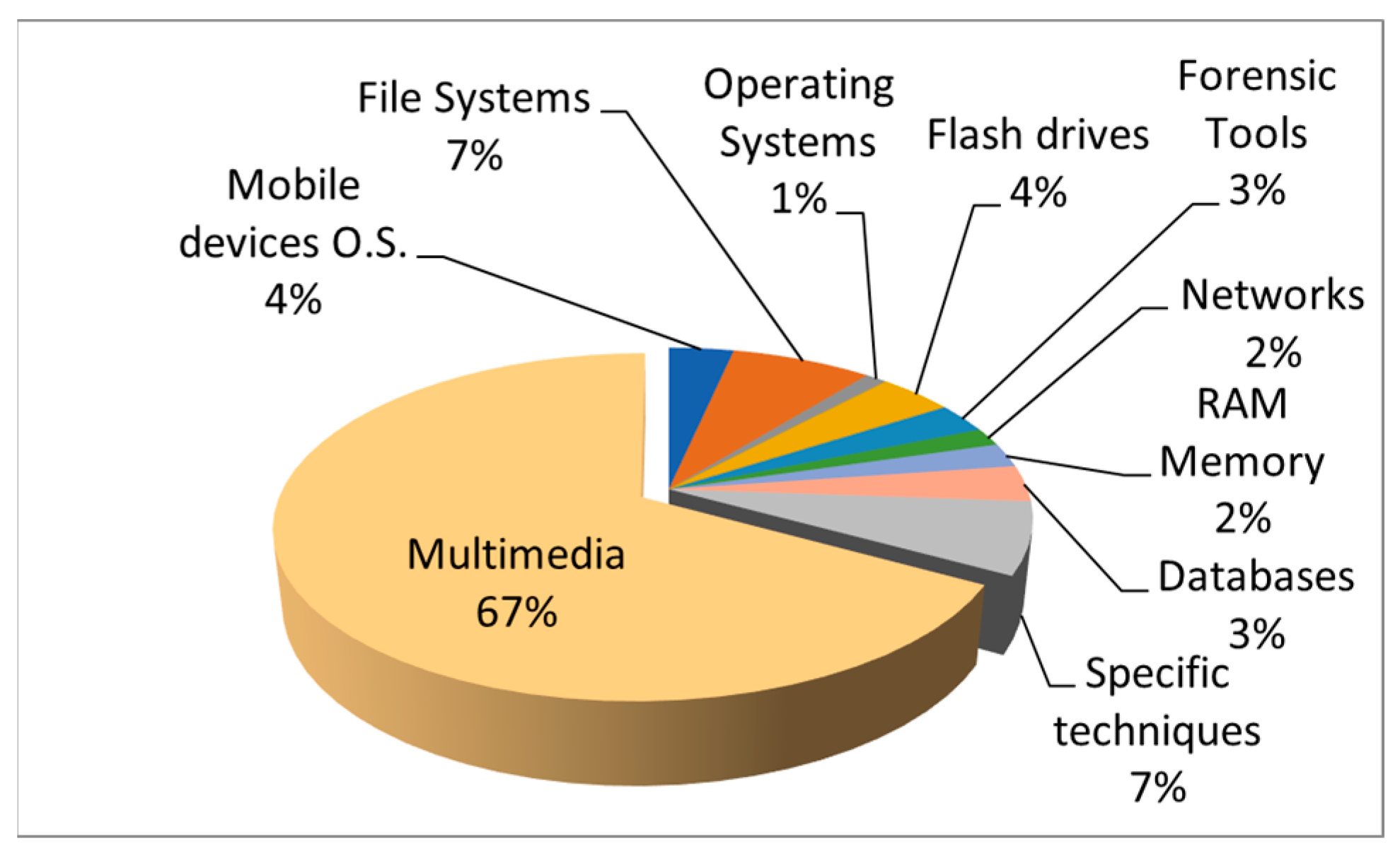 Systematic Review: Anti-Forensic Computer Techniques