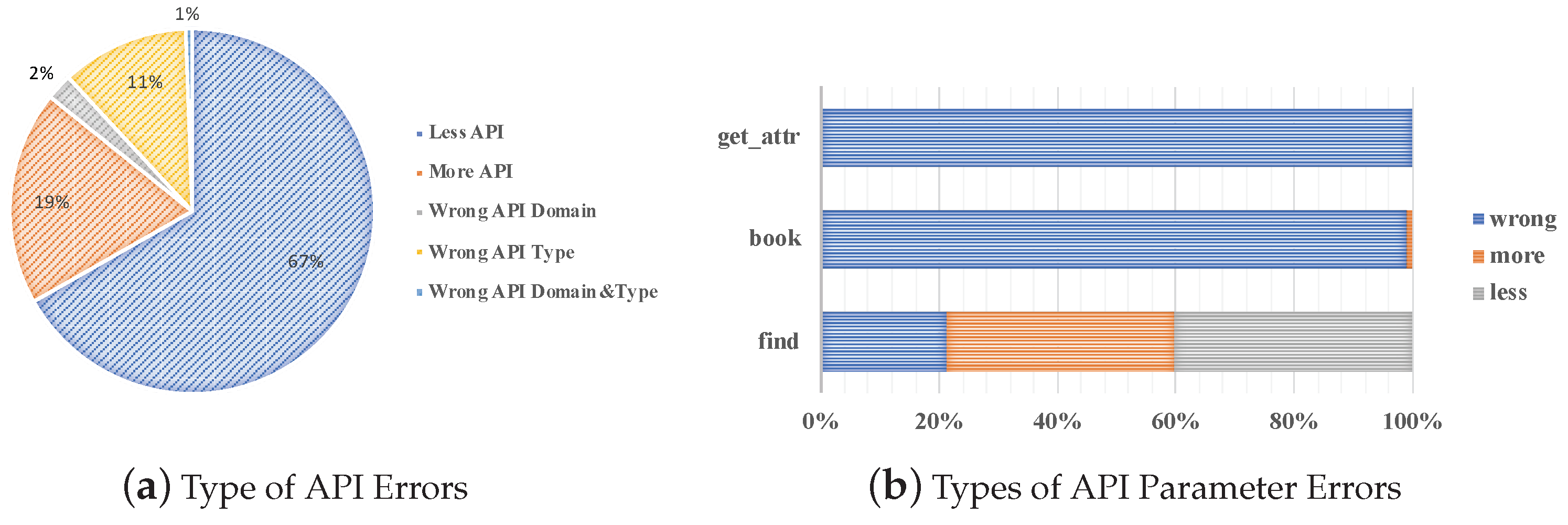Applied Sciences | Free Full-Text | STOD: Towards Scalable Task ...