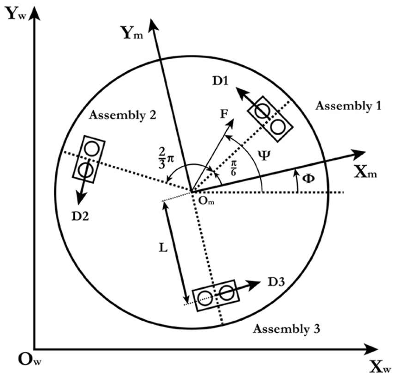 Application of Improved Sliding Mode and Artificial Neural Networks in Robot Control