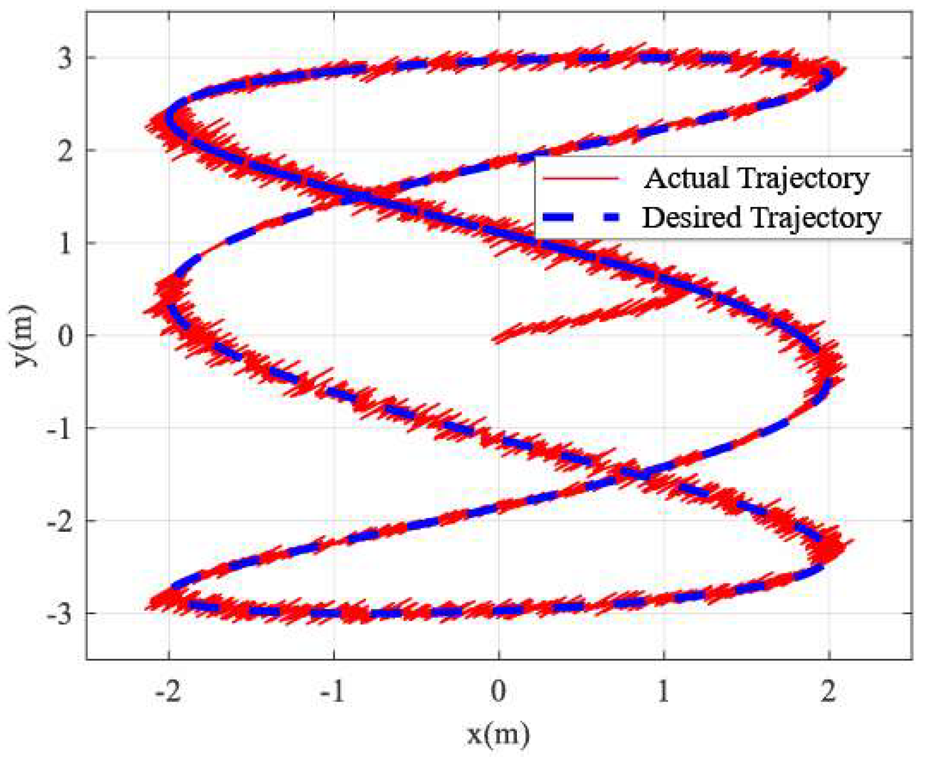 Application Of Improved Sliding Mode And Artificial Neural Networks In 4283