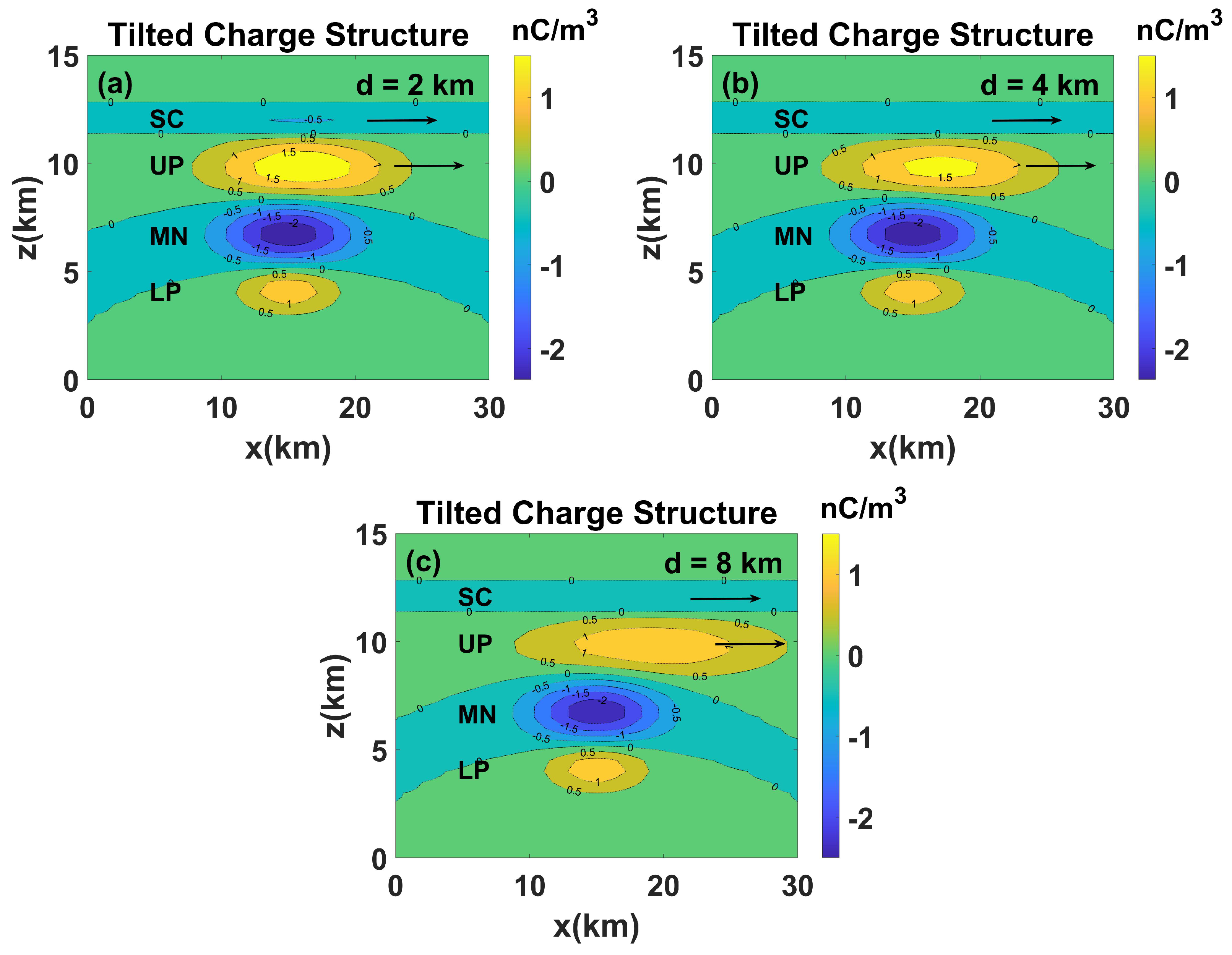 A 3D Numerical Model to Estimate Lightning Types for PyroCb Thundercloud