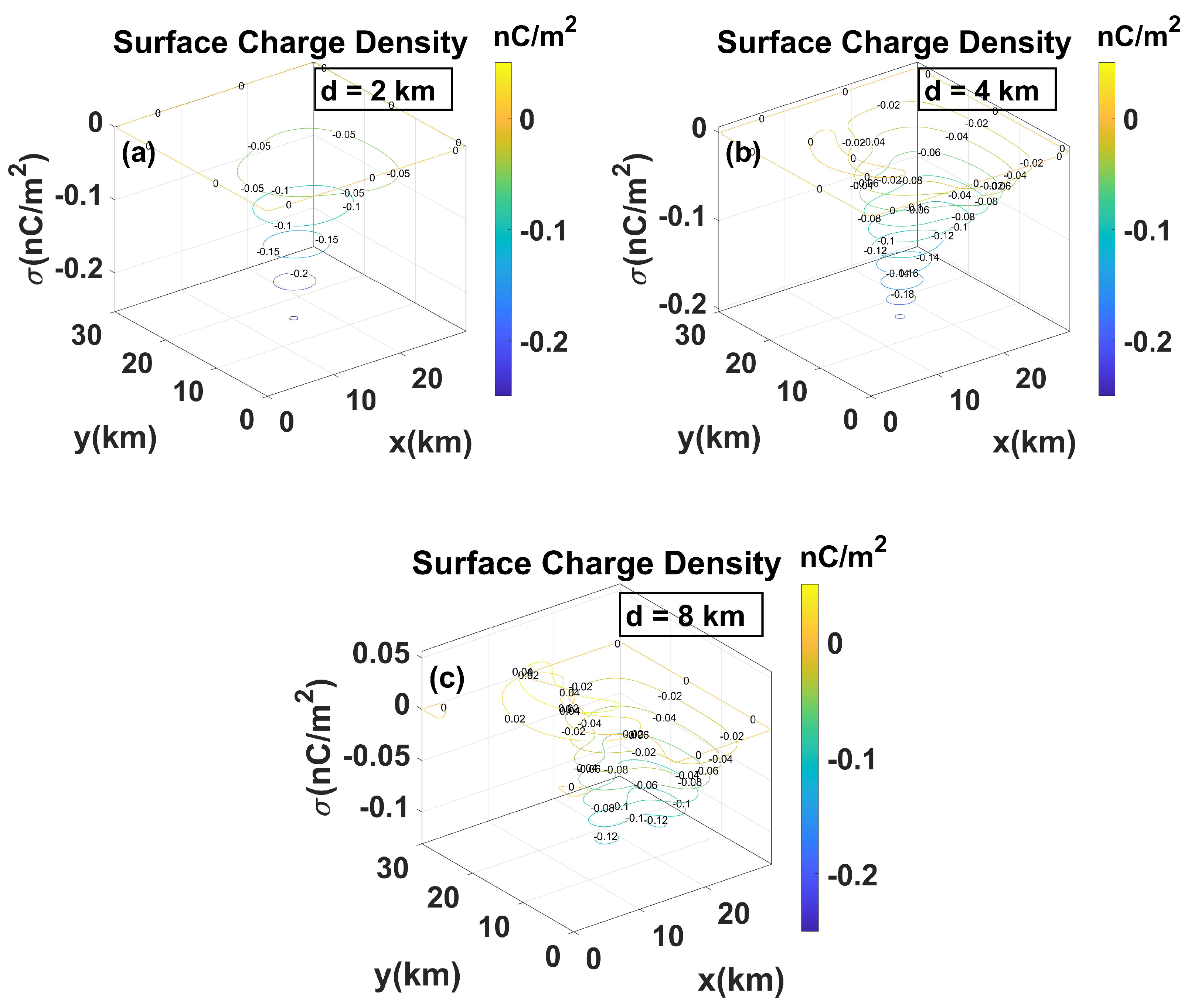 A 3D Numerical Model to Estimate Lightning Types for PyroCb Thundercloud