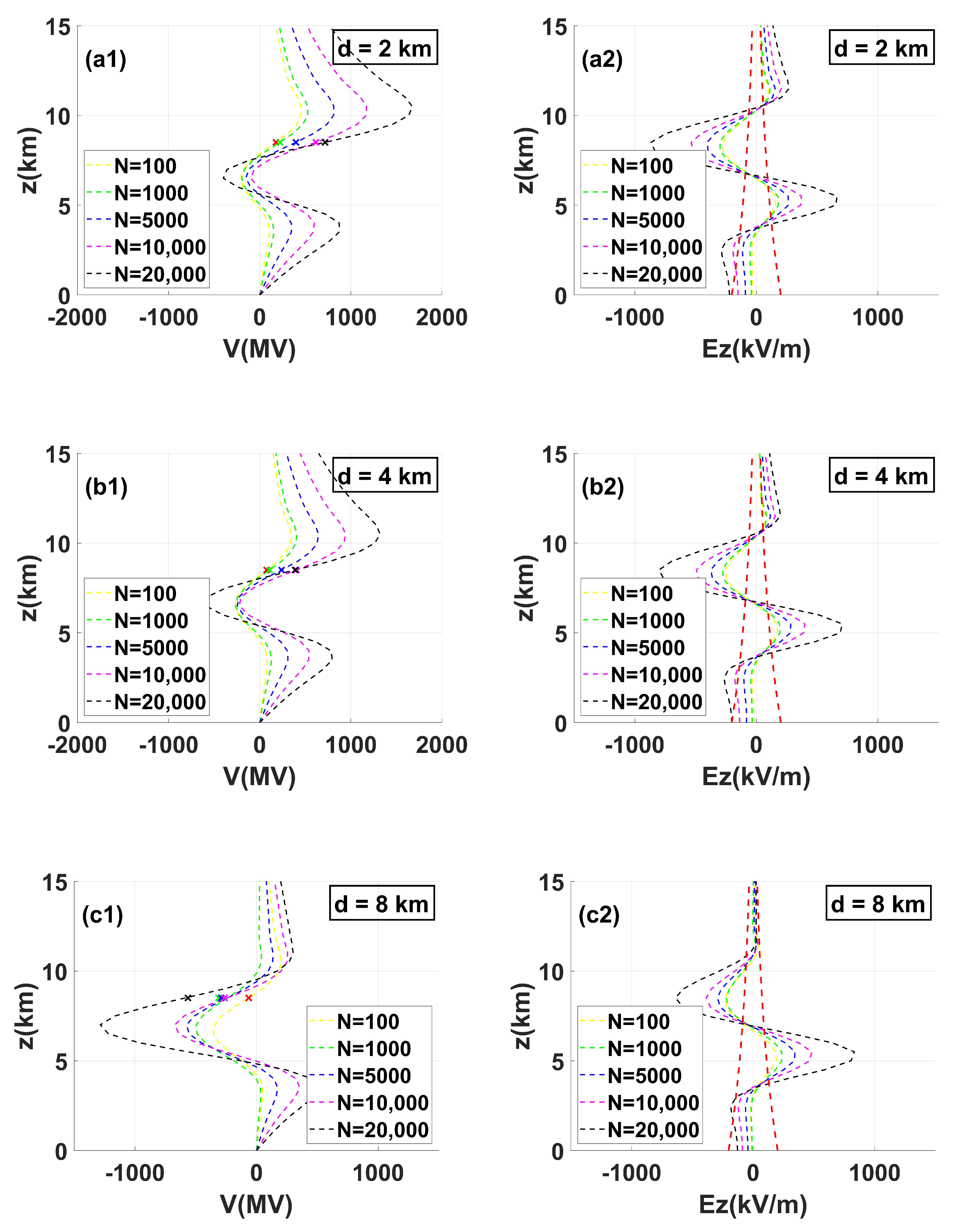 A 3D Numerical Model to Estimate Lightning Types for PyroCb Thundercloud