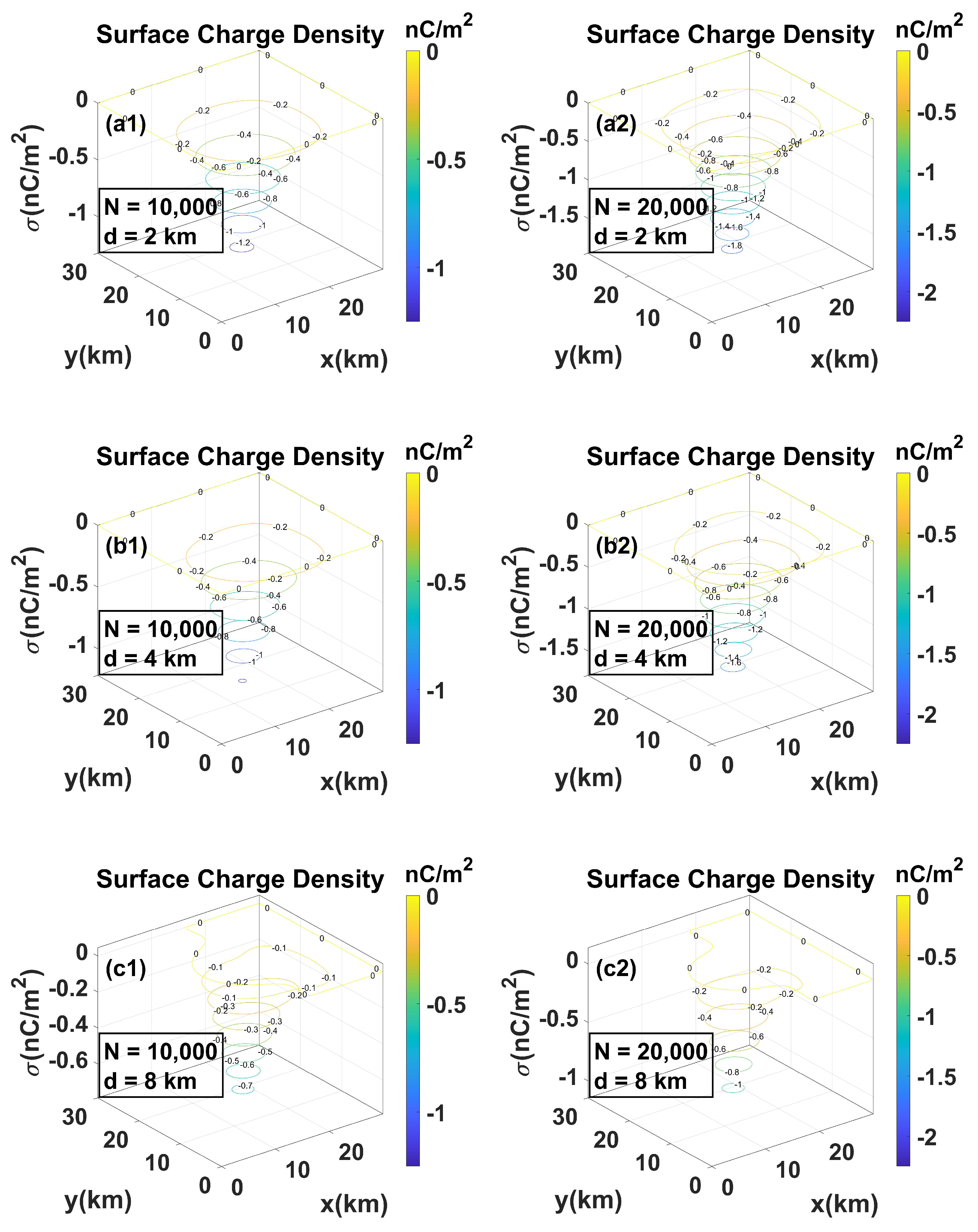 A 3D Numerical Model to Estimate Lightning Types for PyroCb Thundercloud