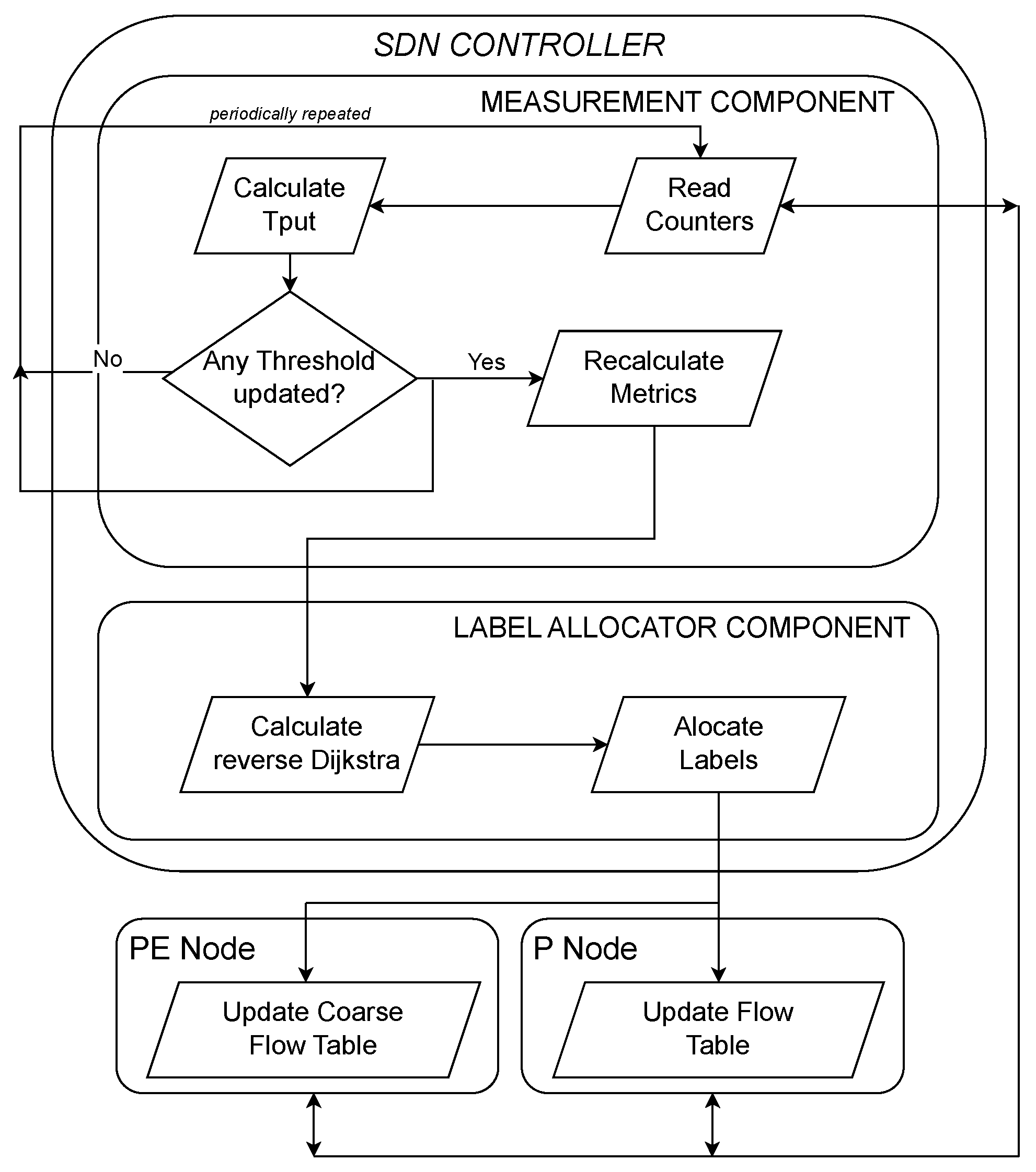 Applied Sciences | Free Full-Text | Dynamic Link Metric Selection for Traffic Aggregation and ...