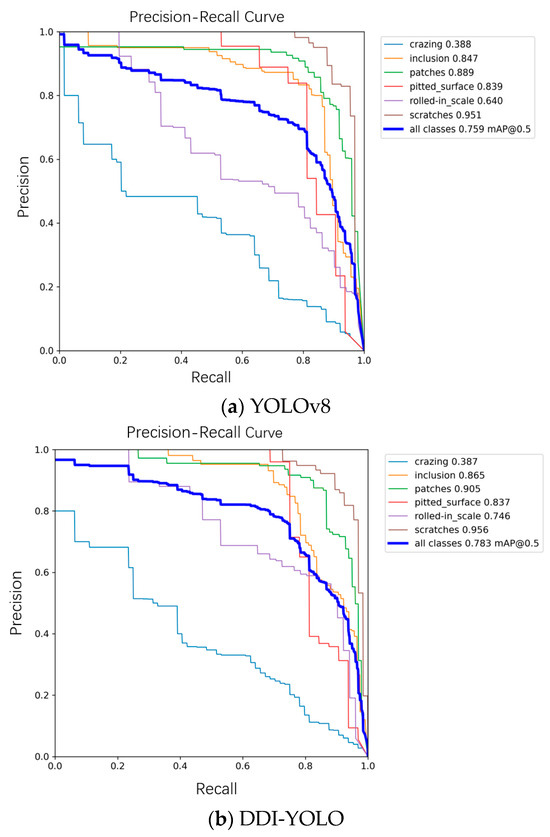 Steel Surface Defect Detection Algorithm Based On Improved Yolov8n