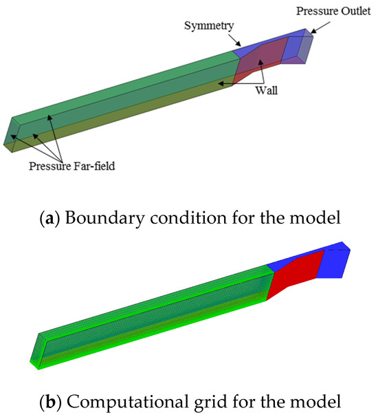 The Effects of Compression Direction on the Performance of a Two ...