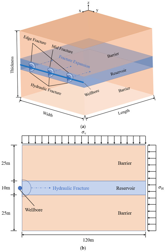 Analysis of Factors Influencing Three-Dimensional Multi-Cluster ...