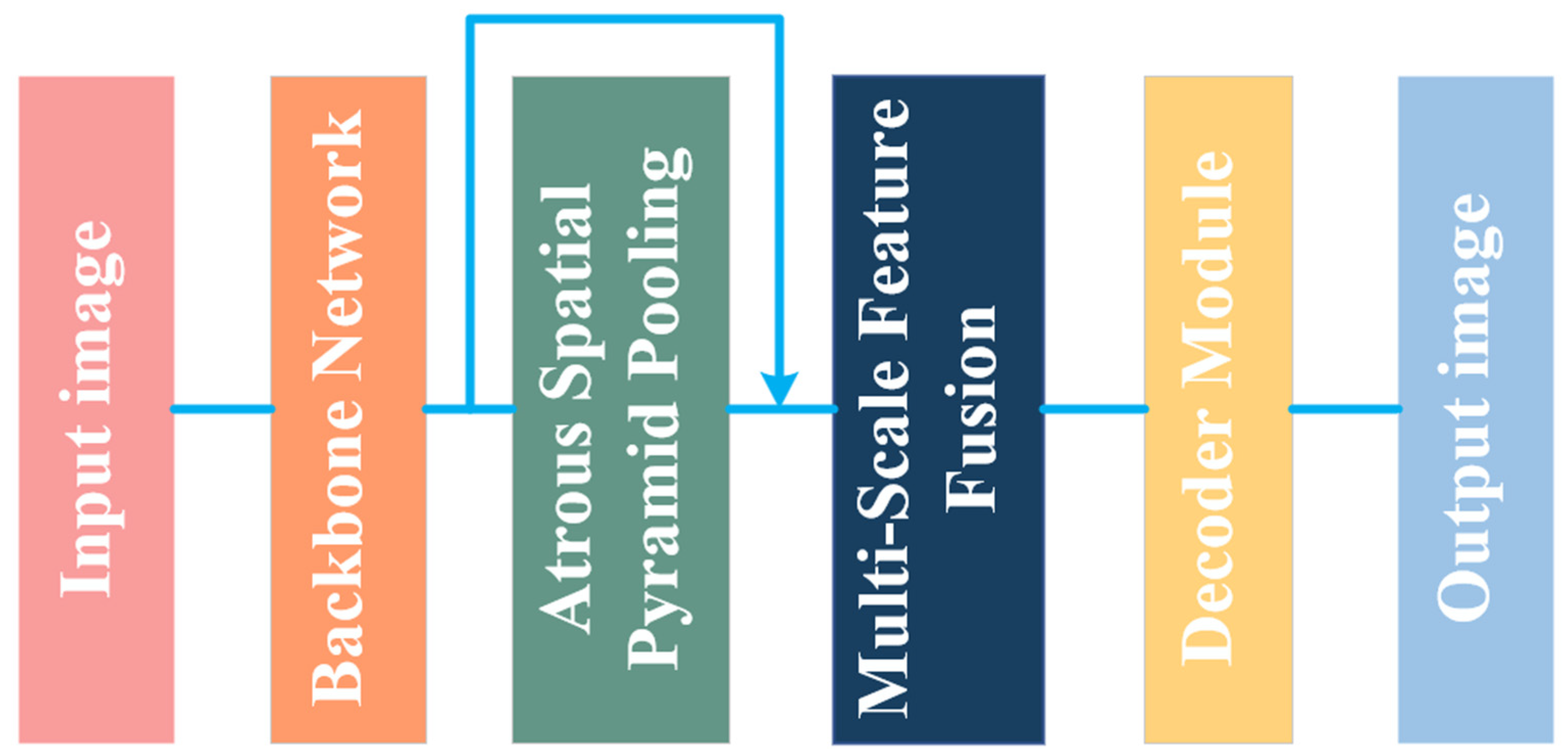 Deep Learning-Based Super-Resolution Reconstruction and Segmentation of ...