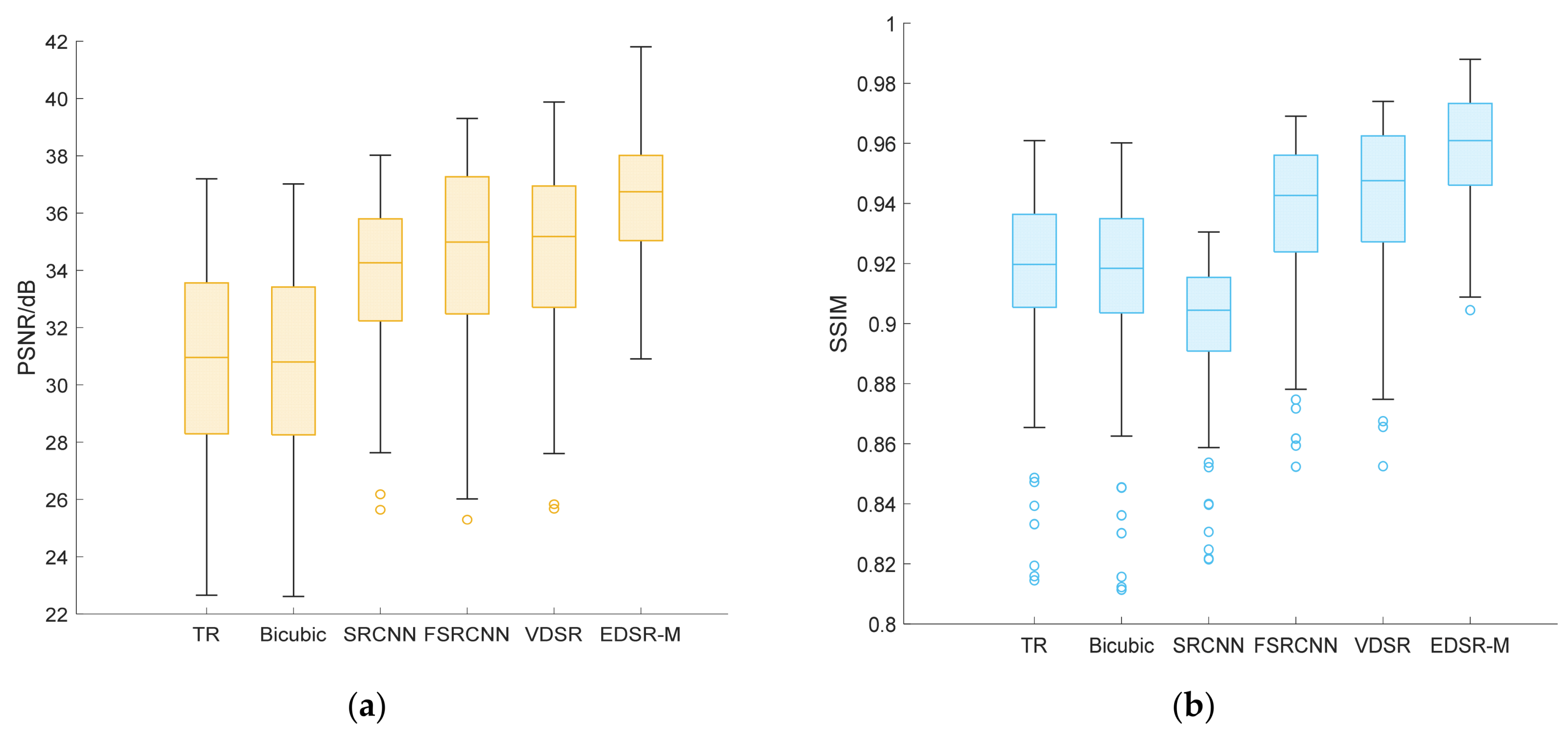 Deep Learning-Based Super-Resolution Reconstruction and Segmentation of ...