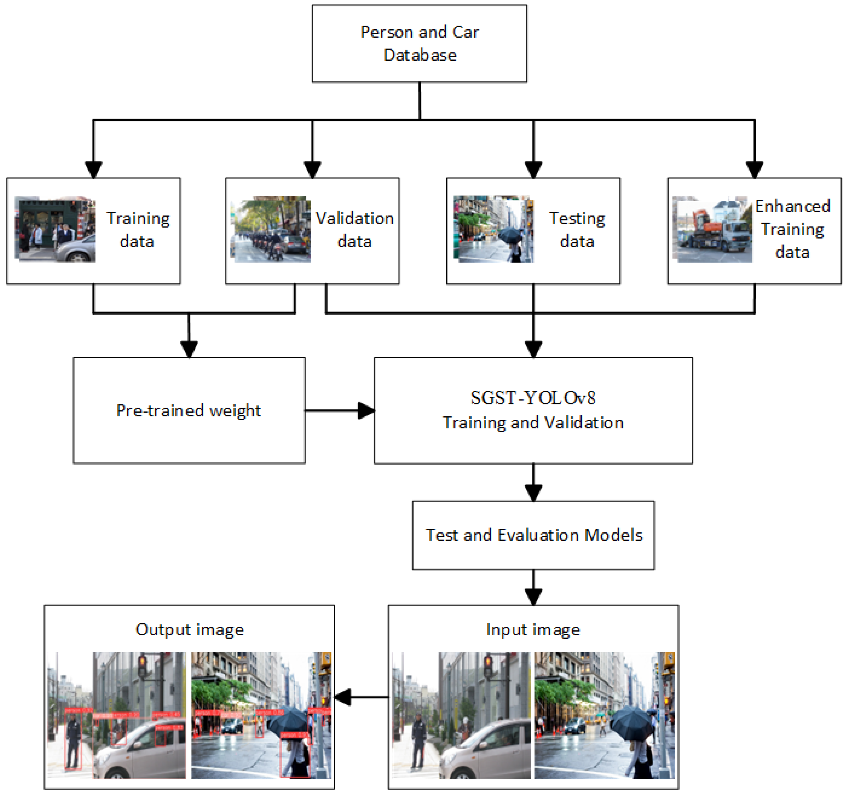 SGST-YOLOv8: An Improved Lightweight YOLOv8 for Real-Time Target Detection for Campus Surveillance