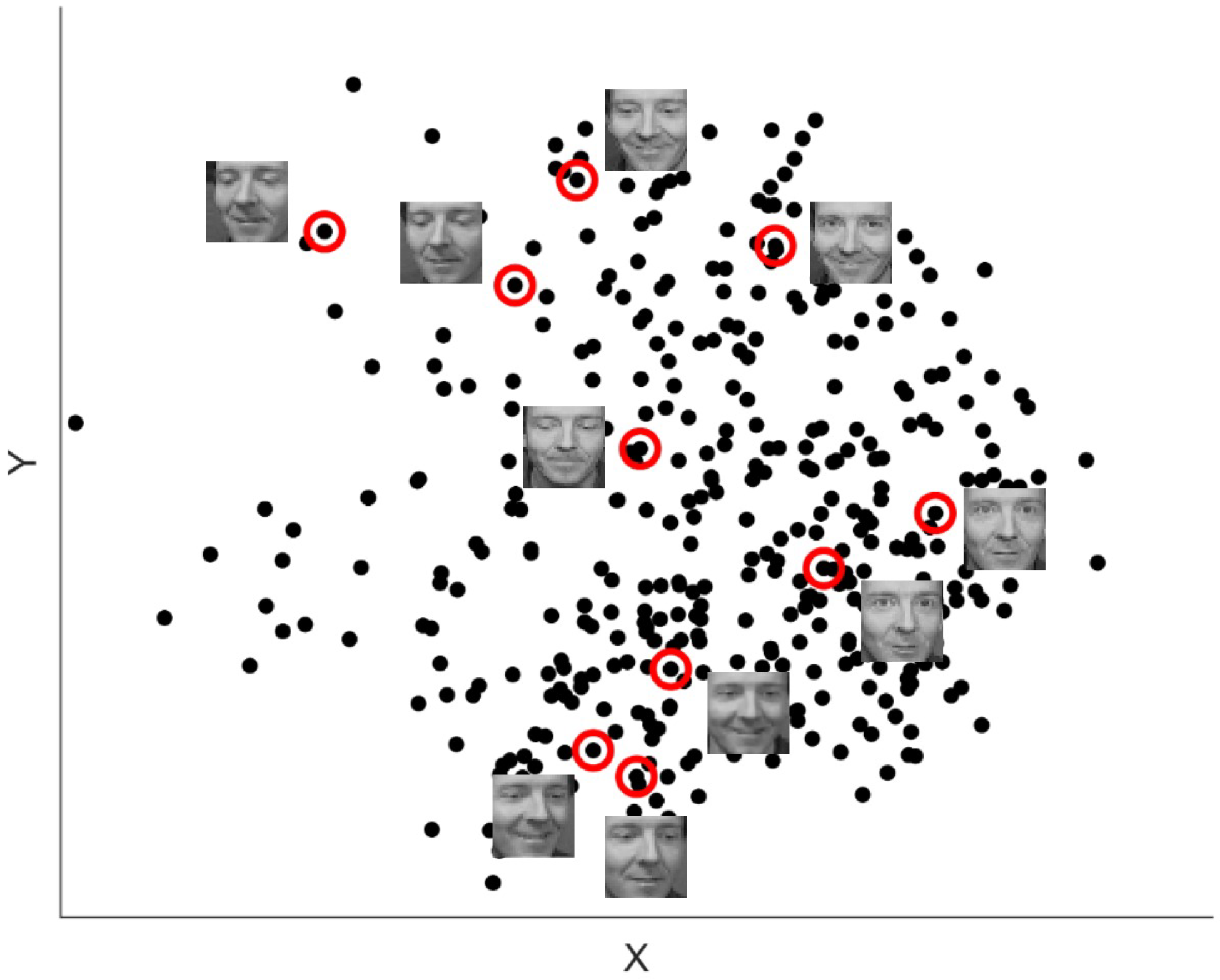 A Frequency Domain Kernel Function-Based Manifold Dimensionality Reduction and Its Application ...