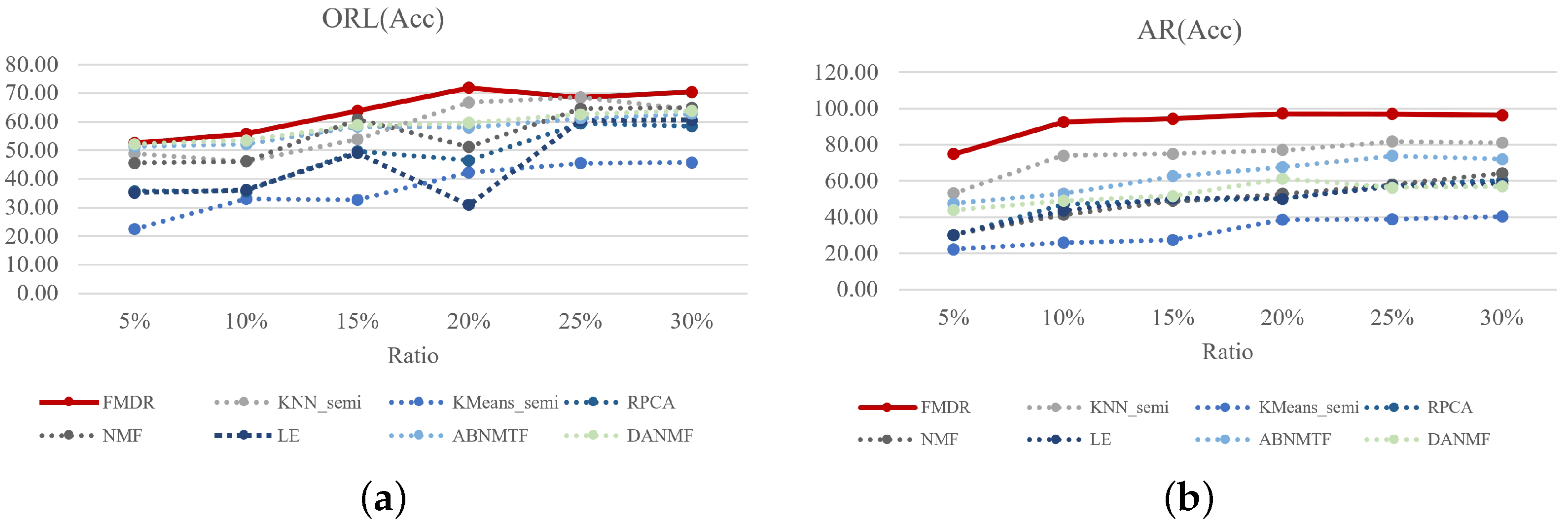 A Frequency Domain Kernel Function-Based Manifold Dimensionality Reduction and Its Application ...