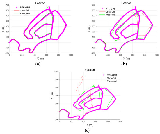 Applied Sciences | Free Full-Text | Three-Dimensional Dead-Reckoning Based on Lie Theory for ...