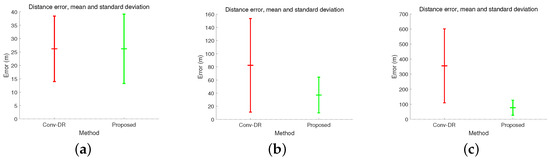 Applied Sciences | Free Full-Text | Three-Dimensional Dead-Reckoning Based on Lie Theory for ...