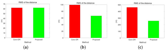 Applied Sciences | Free Full-Text | Three-Dimensional Dead-Reckoning Based on Lie Theory for ...