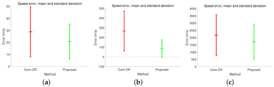 Applied Sciences | Free Full-Text | Three-Dimensional Dead-Reckoning Based on Lie Theory for ...