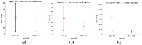 Applied Sciences | Free Full-Text | Three-Dimensional Dead-Reckoning Based on Lie Theory for ...
