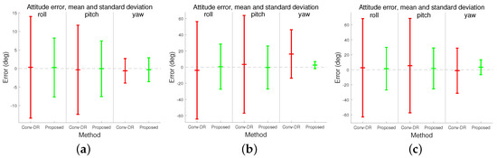 Applied Sciences | Free Full-Text | Three-Dimensional Dead-Reckoning Based on Lie Theory for ...