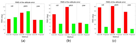 Three-Dimensional Dead-Reckoning Based on Lie Theory for Overcoming Approximation Errors