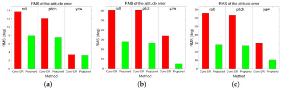 Three-Dimensional Dead-Reckoning Based on Lie Theory for Overcoming Approximation Errors