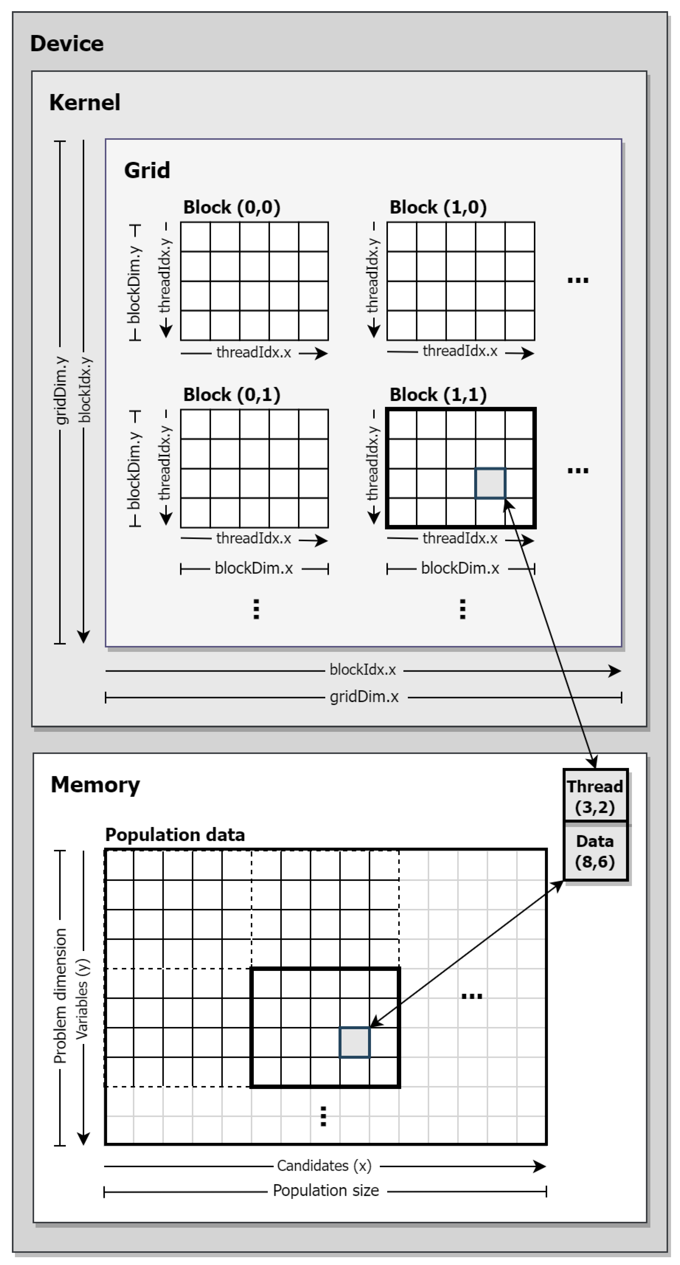 Applied Sciences | Free Full-Text | Parallel GPU-Acceleration of Metaphorless Optimization ...