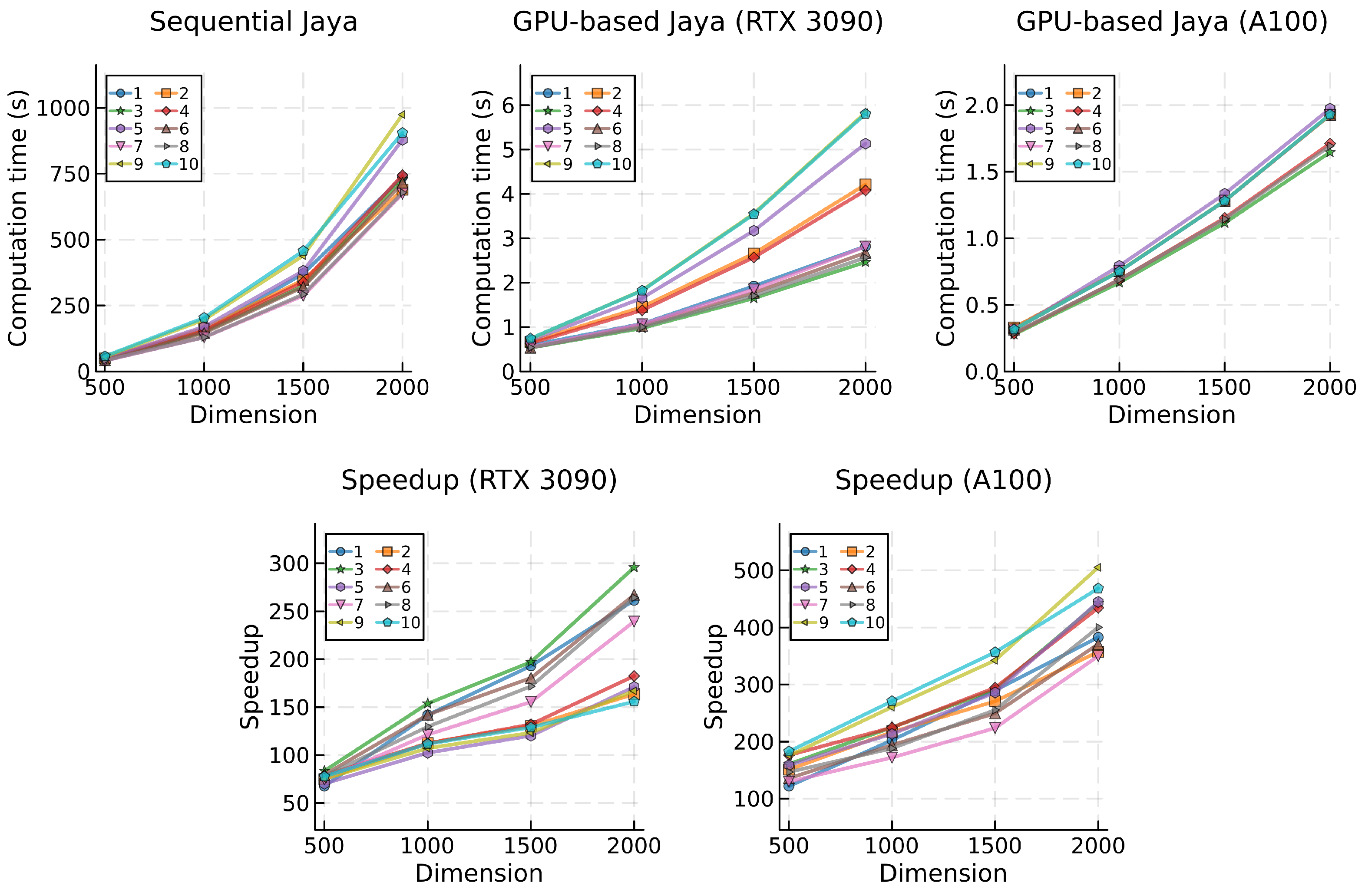 Applied Sciences | Free Full-Text | Parallel GPU-Acceleration of ...