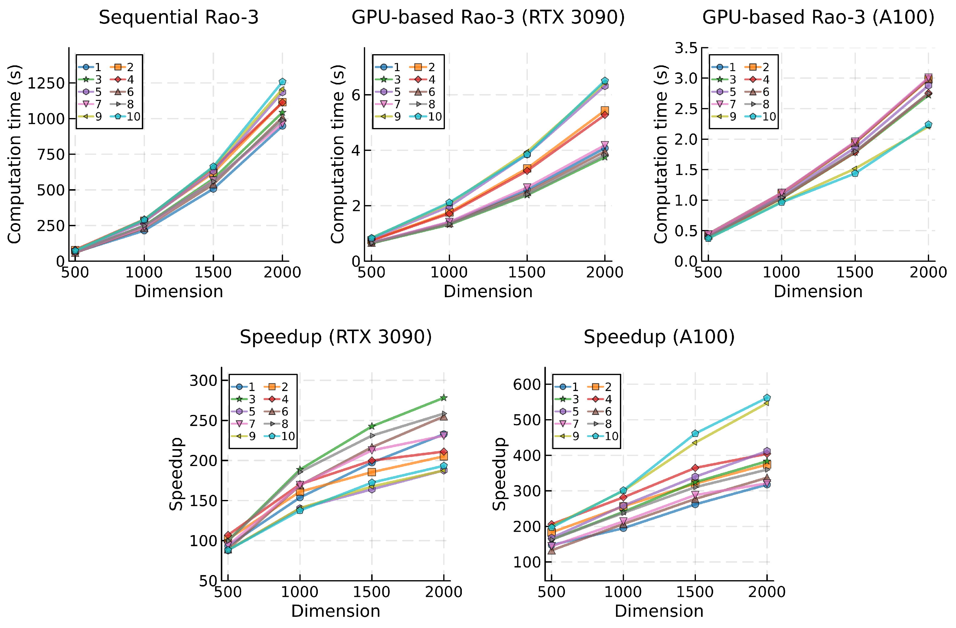 Applied Sciences | Free Full-Text | Parallel GPU-Acceleration of ...