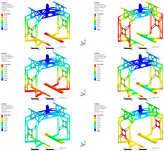 Modern Design of Carrier for Overhead Conveyor