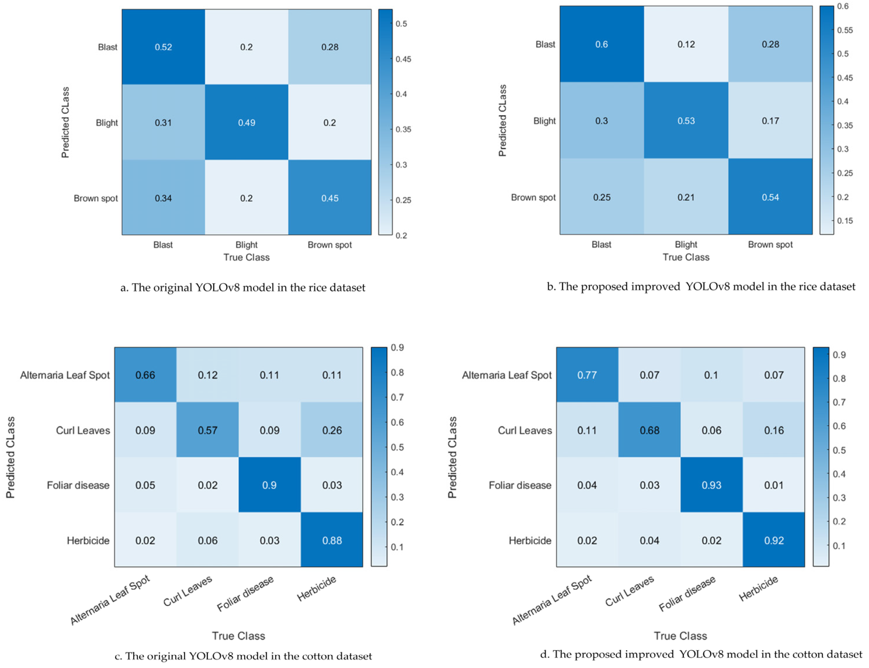 Research On Intelligent Recognition For Plant Pests And Diseases Based On Improved Yolov8 Model