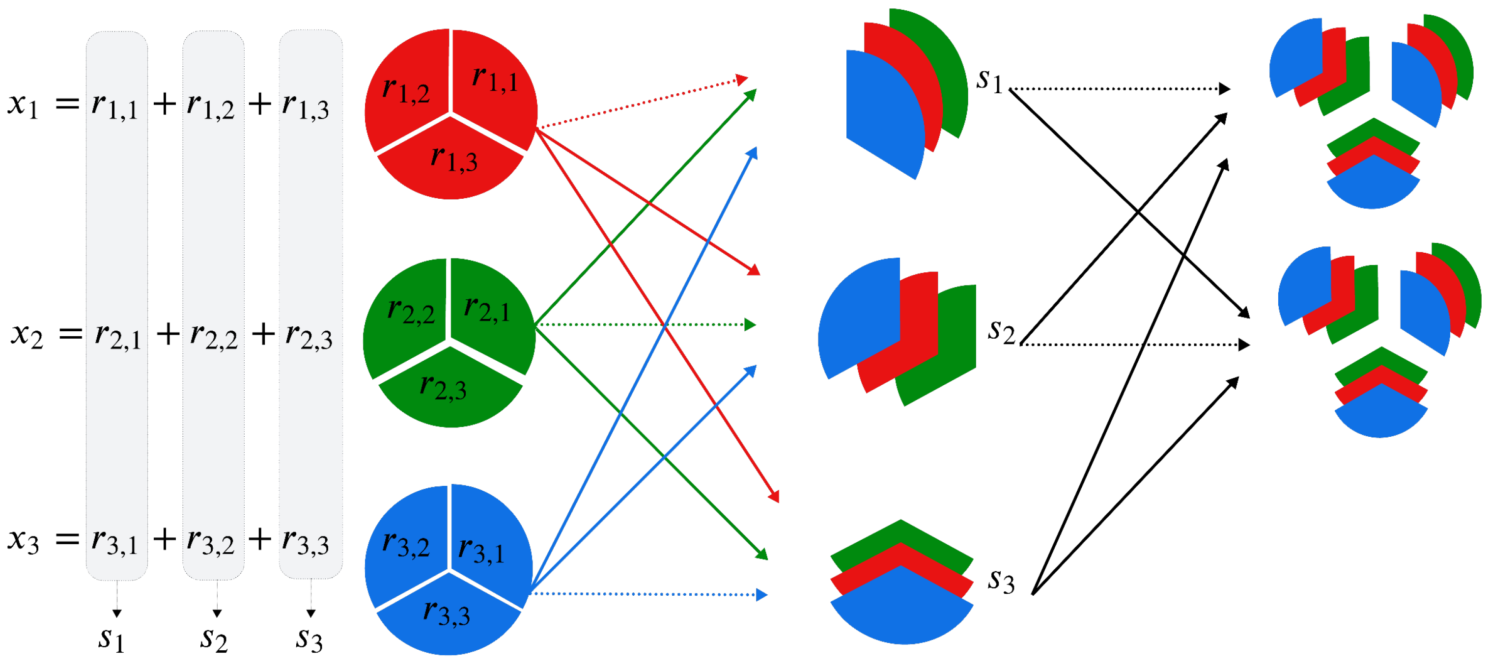 Secure IoT Communication: Implementing a One-Time Pad Protocol with True Random Numbers and ...