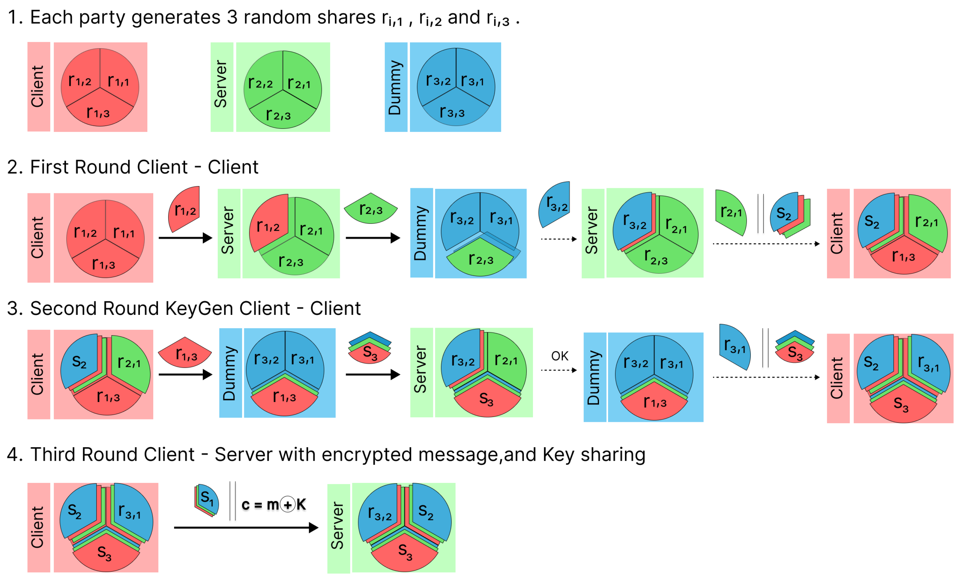 Secure IoT Communication: Implementing a One-Time Pad Protocol with True Random Numbers and ...
