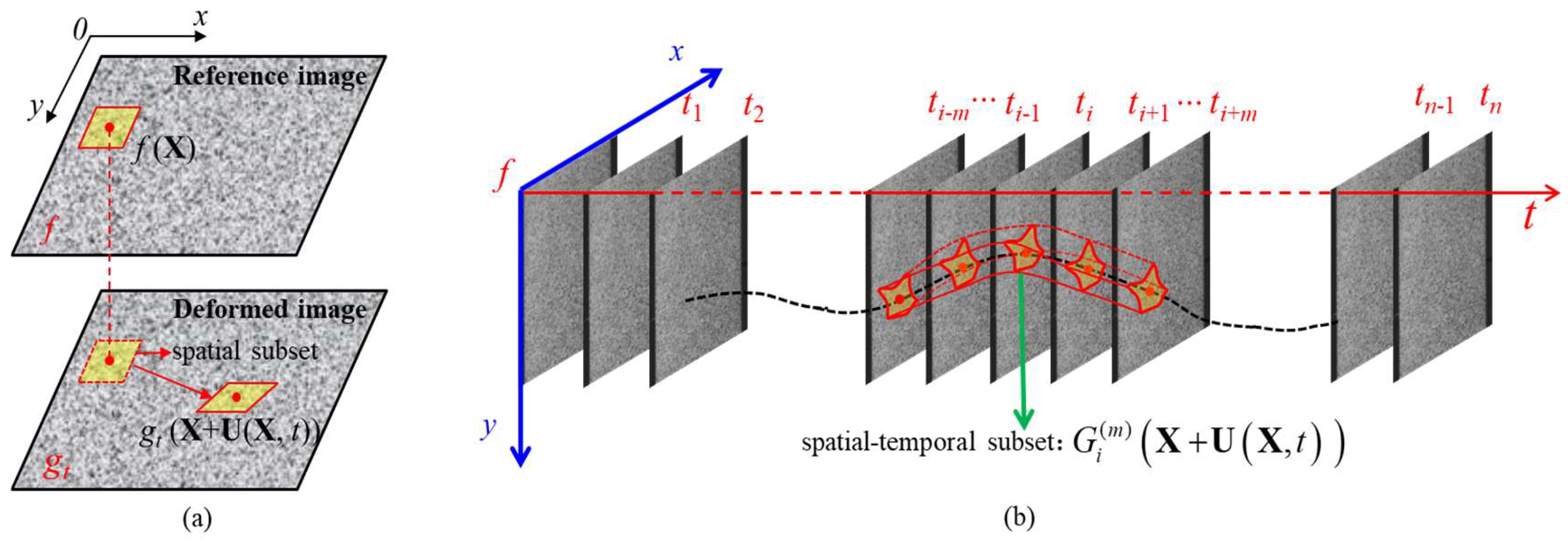 Experimental Study on Rock Deformation Localization Using Digital Image ...