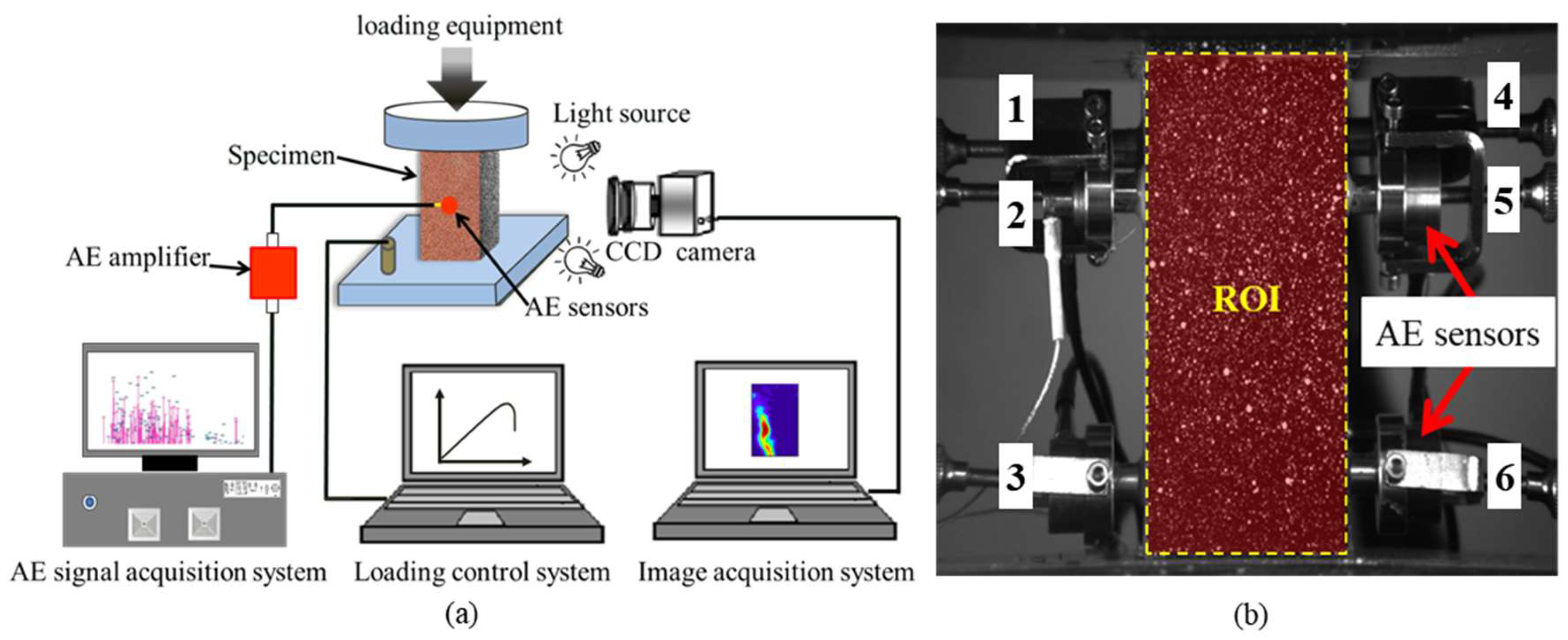 Experimental Study on Rock Deformation Localization Using Digital Image ...