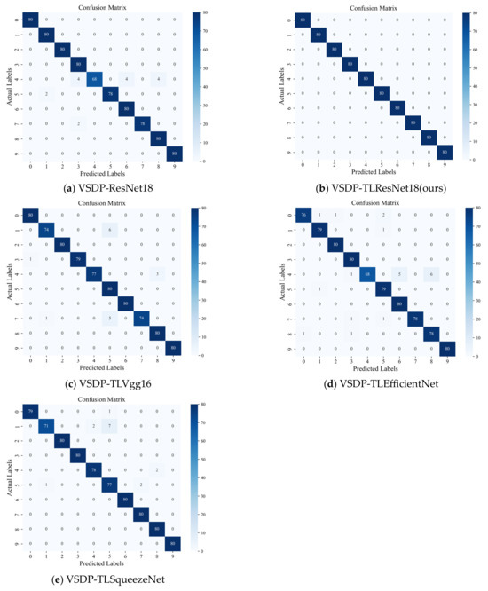 Small-Sample Bearings Fault Diagnosis Based on ResNet18 with Pre-Trained and Fine-Tuned Method