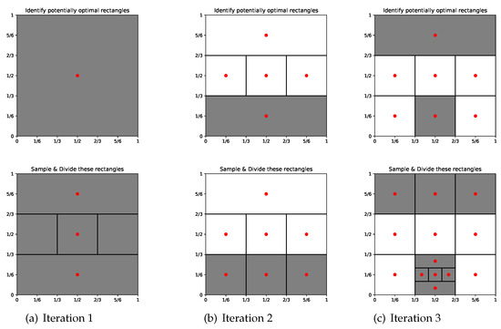 Multi-Objective Optimization for Complex Systems Considering Both Performance Optimality and ...
