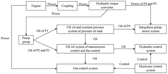 Multi-Objective Optimization for Complex Systems Considering Both Performance Optimality and ...