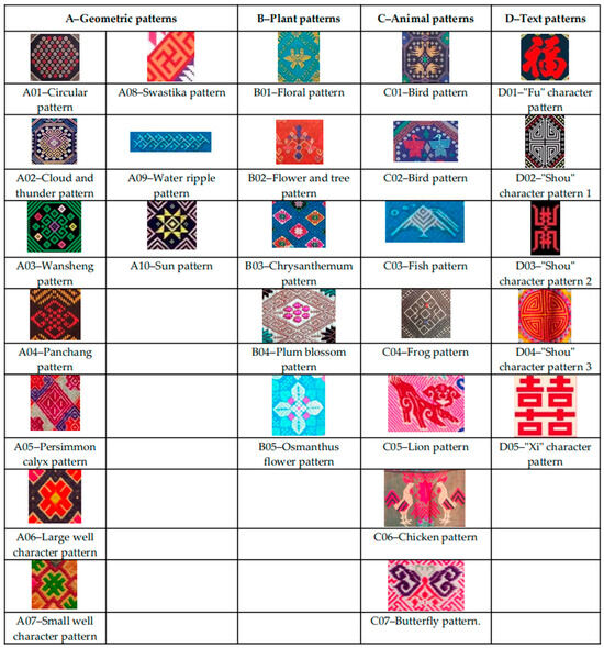 Research on the Design of Zhuang Brocade Patterns Based on Automatic Pattern Generation